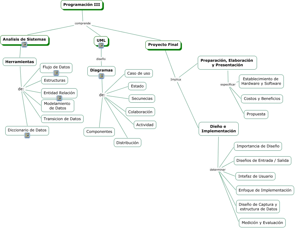 Programación 3.cmap